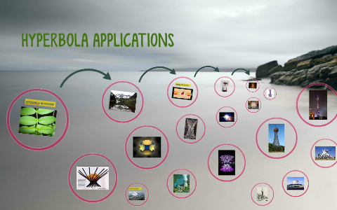 HYPERBOLA APPLICATIONS by Lexi Velasco on Prezi