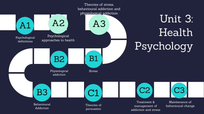 BTEC Applied Psychology: Unit 3 Health Psychology by Michelle Hughes on ...