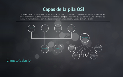 Capas de la pila OSI by claudia salas bustamante on Prezi