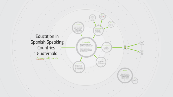 Education in Spanish Seaking Countries by Hannah Ehmann on Prezi