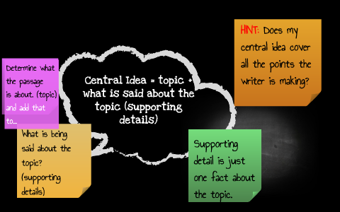 Central Idea Mind Map by Ann Watkins on Prezi
