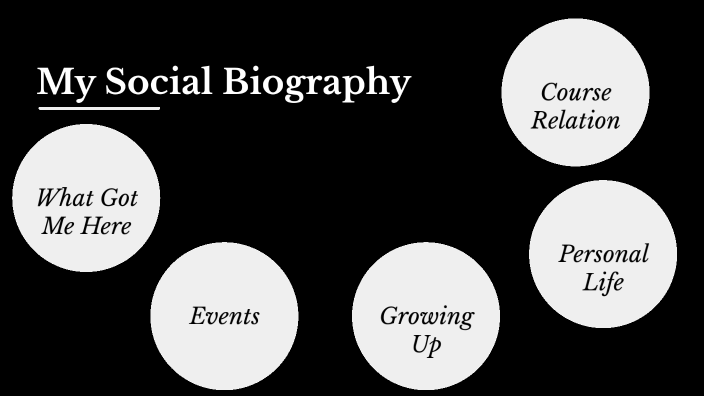 My Social Biography by Tyler Cotting on Prezi