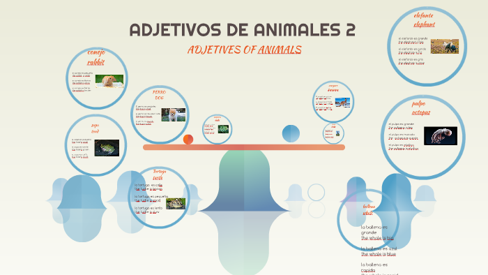ADJETIVOS DE ANIMALES by Tania Cabanzo on Prezi