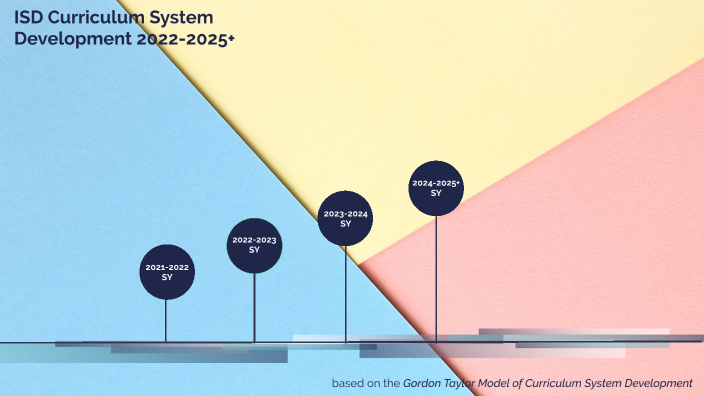 ISD Curriculum System Development by Loránd Zajta on Prezi