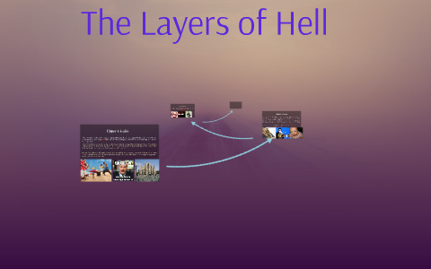 The Layers of Hell by Niko Dimopoulos on Prezi