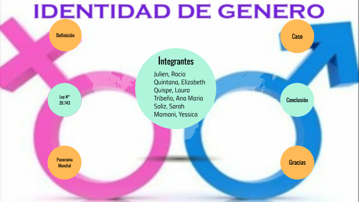 Identidad de Genero by Elinge on Prezi