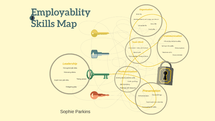 Employablity Skills Map by Sophie Parkins