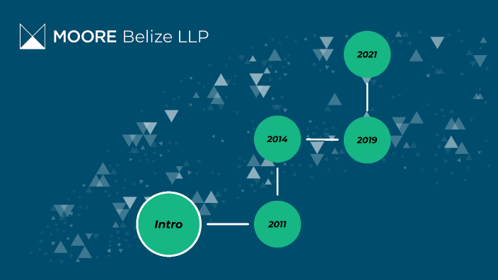Moore Belize Timeline by Aldair Blanco on Prezi