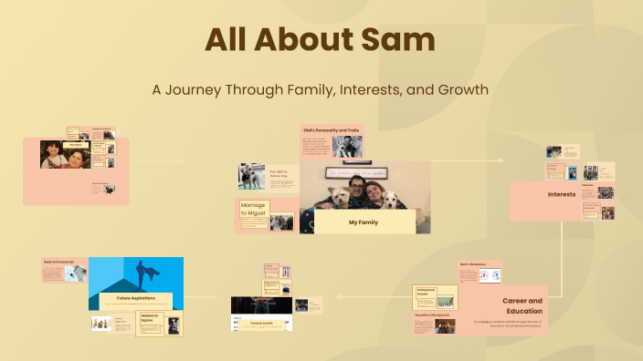 All About Sam by Samantha Arias on Prezi
