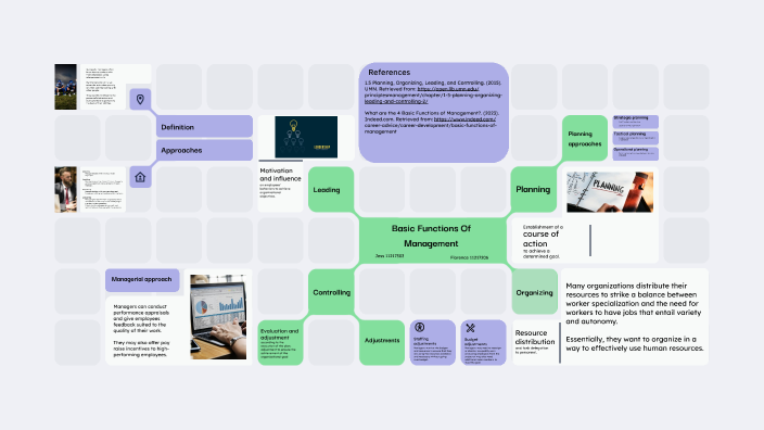 Four Basic Functions Of Management by Jesús Hernán Romero Sandoval on Prezi