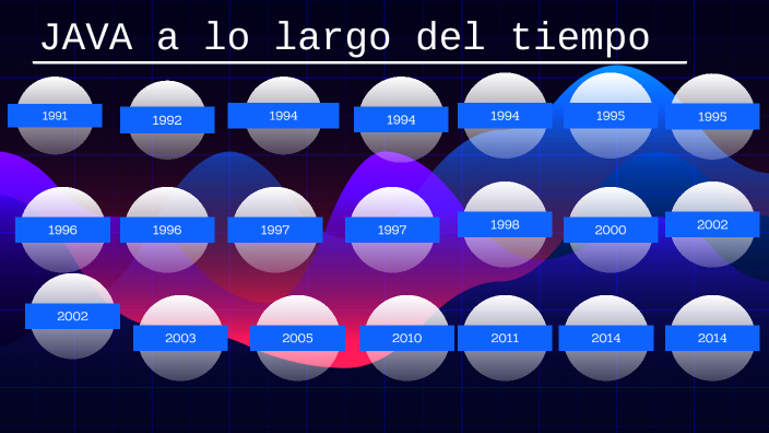 LINEA DE TIEMPO DE JAVA PAPA by Roger Steven Peinado Torres on Prezi