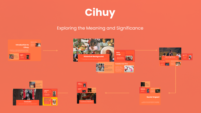 Cihuy: The Art of Play by Spikee the on Prezi
