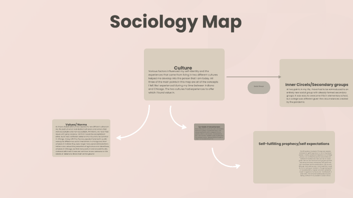 Sociology Concept Map by Genesis Martinez on Prezi