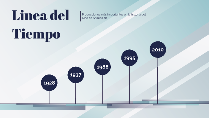 linea de tiempo gráfica by Juan daniel Forero on Prezi