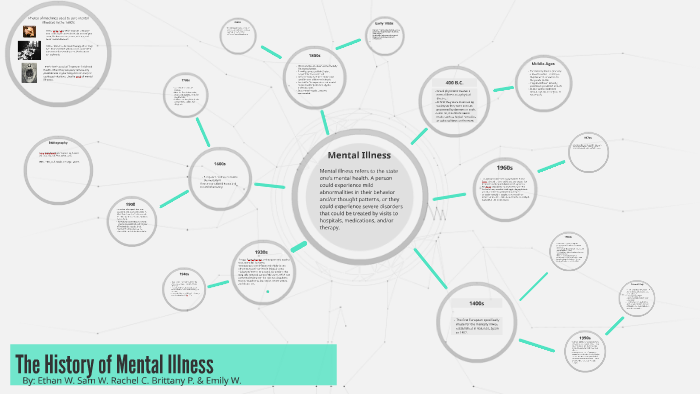 The History of Mental Illness by Emily Wylie on Prezi