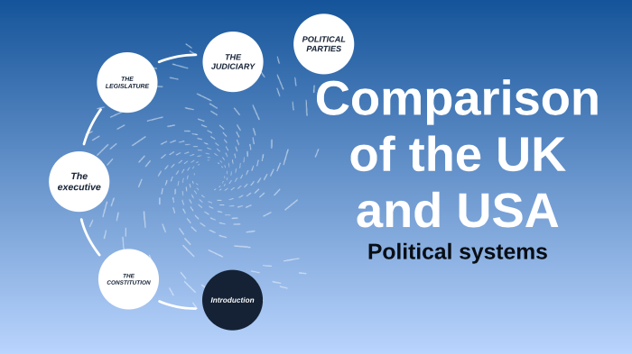 Comparison of political systems by Julia Olszewska on Prezi
