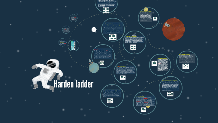 Harden ladder by Moshera Yousef on Prezi