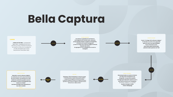 Mapa Transmedia by CARMEN ANTONELLA MORI CABRERA on Prezi