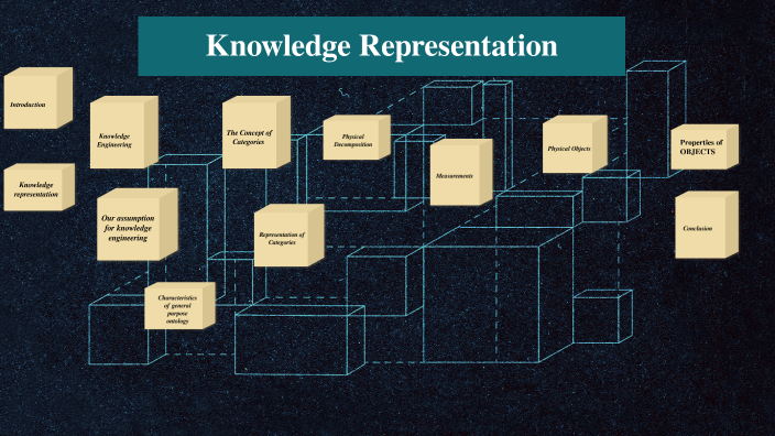 Knowledge Representation AIML (Presentation) by AJITAVA DAS 21BCE10071 ...