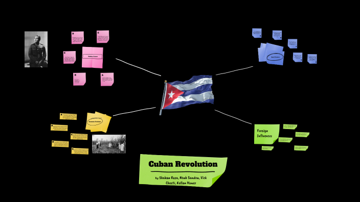 Cuban Revolution by Shahan Reza on Prezi