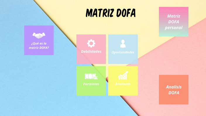 Matriz DOFA by Maria Camila Ramirez on Prezi