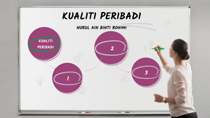 KUALITI PERIBADI by BM30620 Nurul Ain Binti Rohimi on Prezi