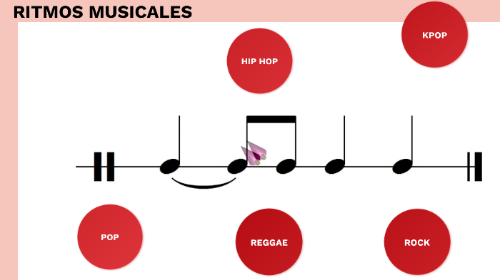 Ritmos Musicales by Jeni Arce on Prezi