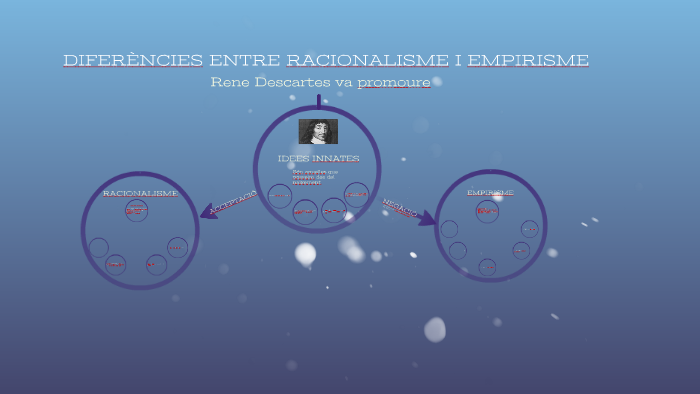 DIFERÈNCIES ENTRE RACIONALISME I EMPIRISME by Jesús González Medina on ...