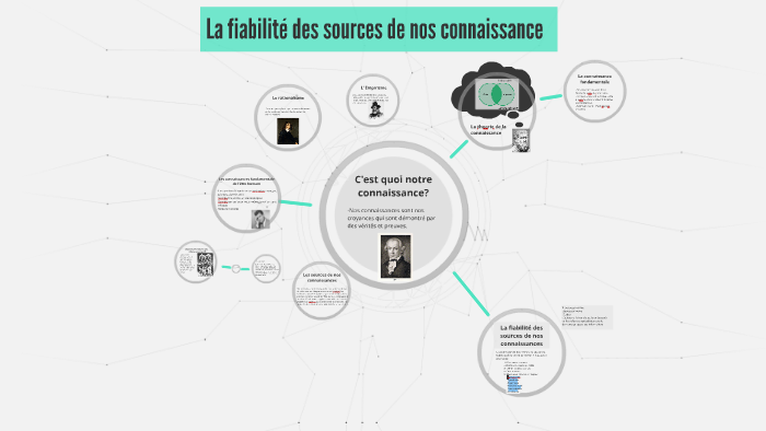 La fiabilité des sources de nos connaissance by alex gendron on Prezi