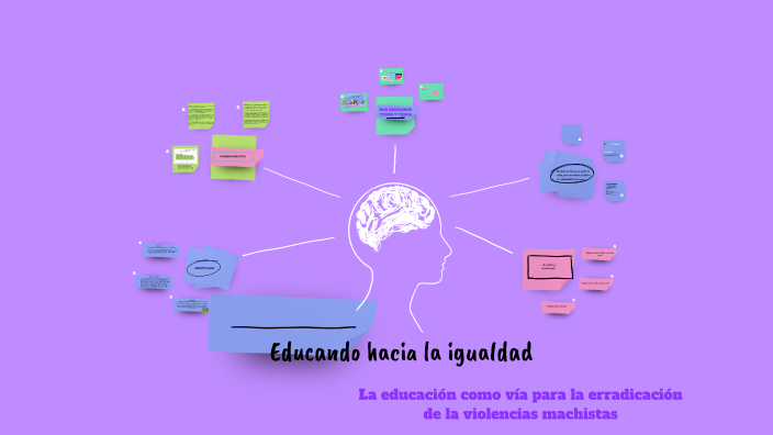 by Ana María Cobos on Prezi