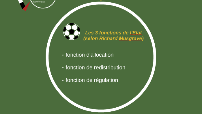 Les principales politiques économiques et leurs outils by on Prezi