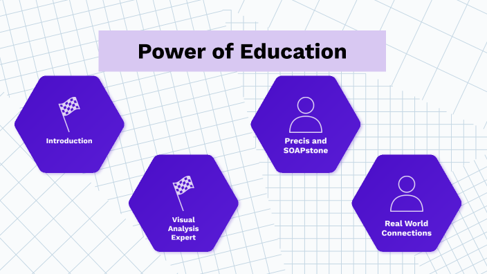 Power of Education by Luke Tran on Prezi