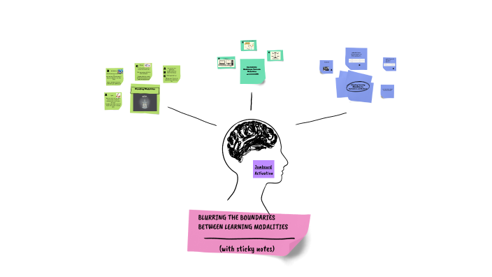 Blurring the Boundaries between Learning Modalities in Practice by Aloysius Nothem on Prezi