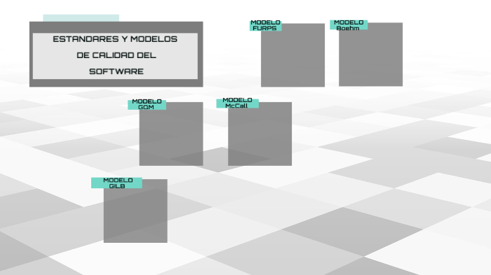 ESTANDARES Y MODELOS DE CALIDAD DEL SOFTWARE by Gloria Acuña on Prezi