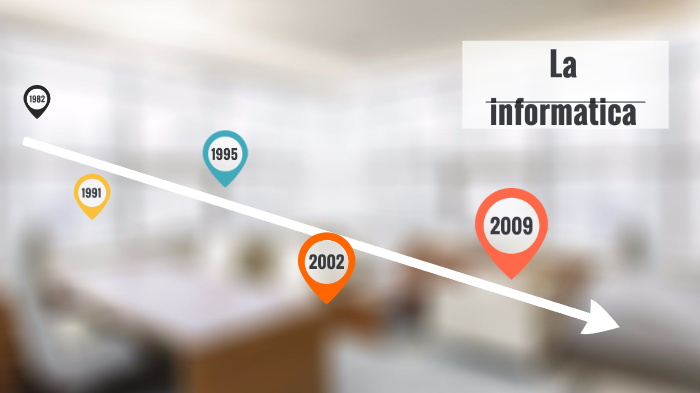 linea del tiempo by axel nava partida on Prezi