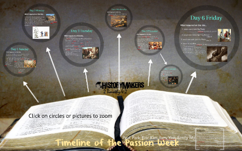 Timeline of the Passion Week by Paul Park on Prezi