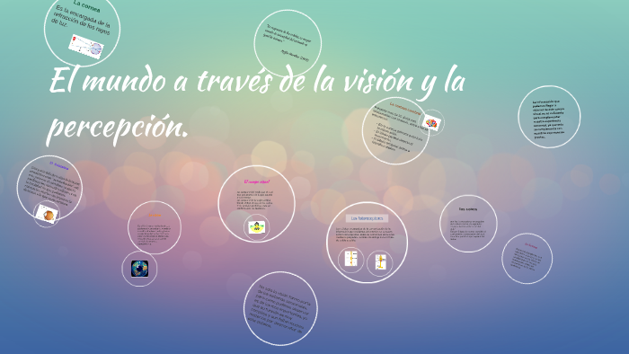 El mundo a través de la visión y la percepción by Madisol Ramirez on Prezi