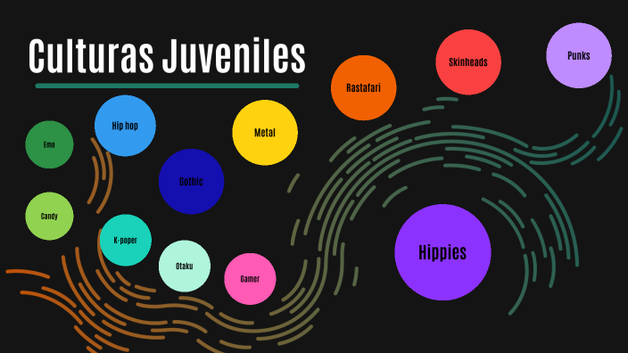 culturas juveniles by Abril camacho on Prezi