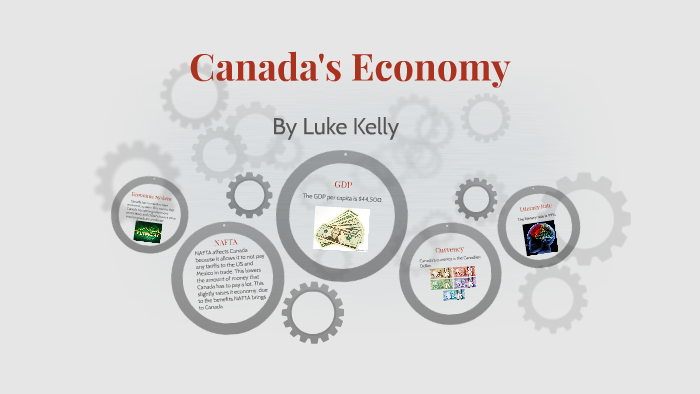 Canada's Economic System by Luke Kelly on Prezi