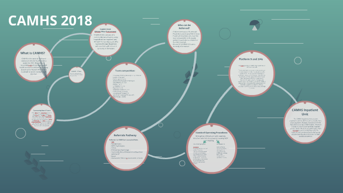 What is CAMHS? by Jacqui McGovern on Prezi