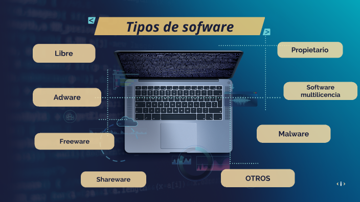 Tipos de software by Dario de los Reyes Bernal