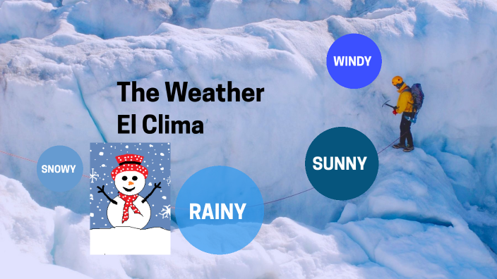 The Weather El Clima by Spanglish inglés y español on Prezi