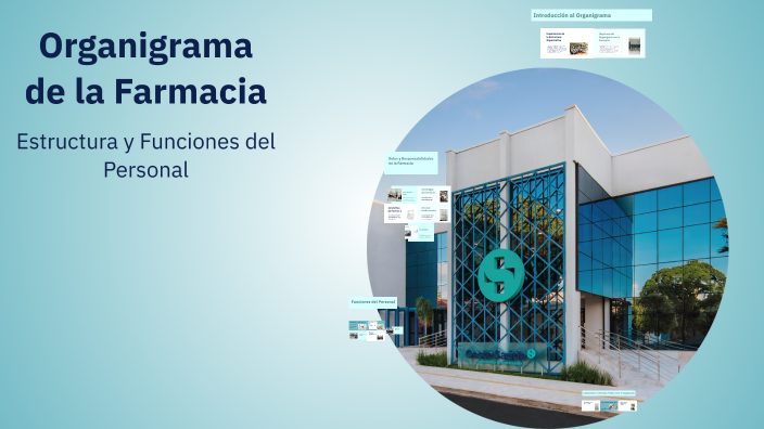 Organigrama de la Farmacia by Mari Marcela Tobias Orozco on Prezi
