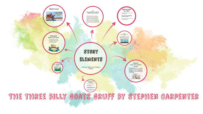 Story Elements: The Three Billy Goats Gruff by Myra Wright on Prezi