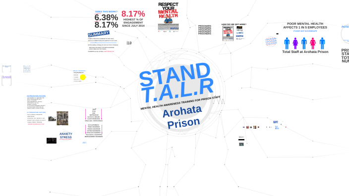Arohata 2025 by Adam Corner on Prezi