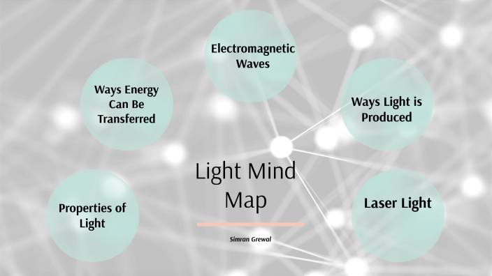 Light Mind Map by Simran Grewal on Prezi