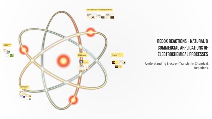 Redox Reactions – Natural & Commercial Applications of Electrochemical ...