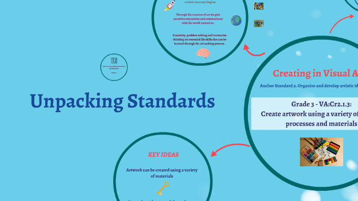 Unpacking Standards by Britt Curley on Prezi