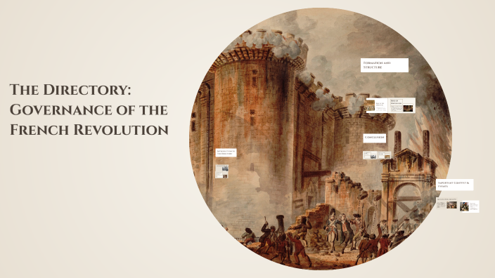 The Directory: Governance of the French Revolution by Max Hornby on Prezi