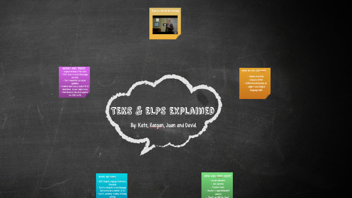 TEKS & ELPS ExplAined by Raegan Walts on Prezi